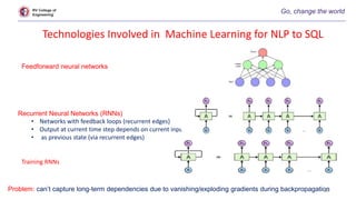 Natural Language to SQL Query conversion using Machine Learning Techniques on HPCC Systems | PPTX