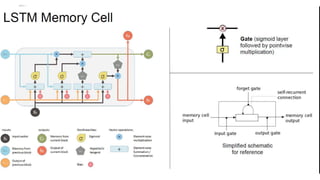 Natural Language to SQL Query conversion using Machine Learning Techniques on HPCC Systems | PPTX