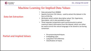Natural Language to SQL Query conversion using Machine Learning Techniques on HPCC Systems | PPTX
