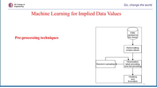 Natural Language to SQL Query conversion using Machine Learning Techniques on HPCC Systems | PPTX