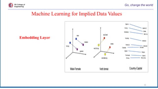 Natural Language to SQL Query conversion using Machine Learning Techniques on HPCC Systems | PPTX
