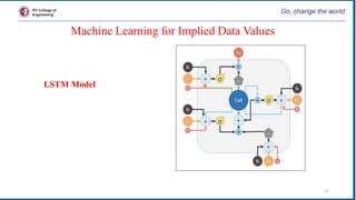 Natural Language to SQL Query conversion using Machine Learning Techniques on HPCC Systems | PPTX