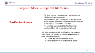 Natural Language to SQL Query conversion using Machine Learning Techniques on HPCC Systems | PPTX