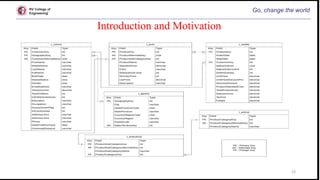 Natural Language to SQL Query conversion using Machine Learning Techniques on HPCC Systems | PPTX