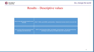 Natural Language to SQL Query conversion using Machine Learning Techniques on HPCC Systems | PPTX