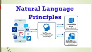 How (NLP) Natural Language Processing work? | PPT