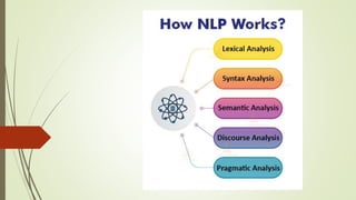 How (NLP) Natural Language Processing work? | PPT