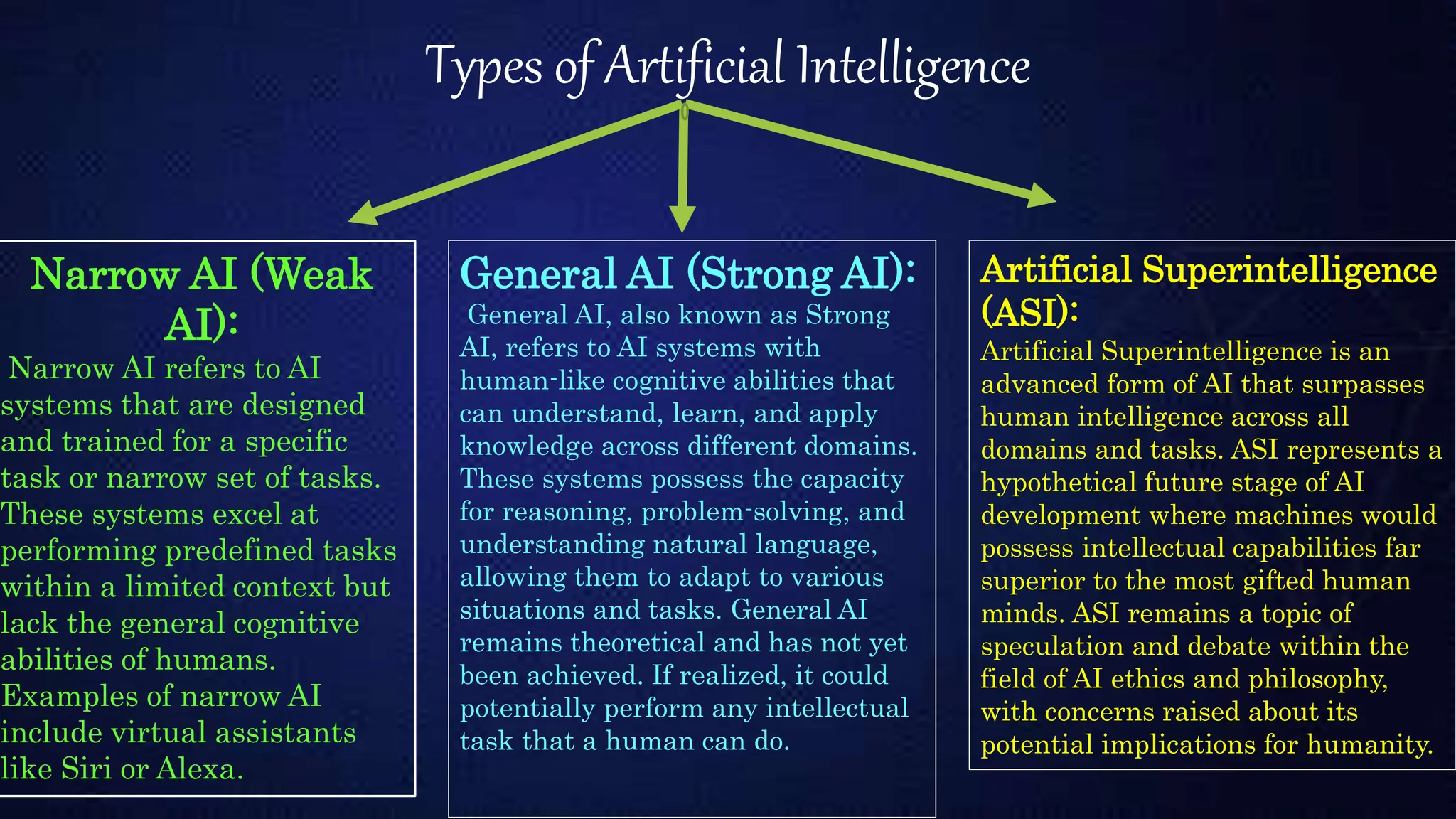 ai and smart assistant using machine learning and deep learning | PPTX