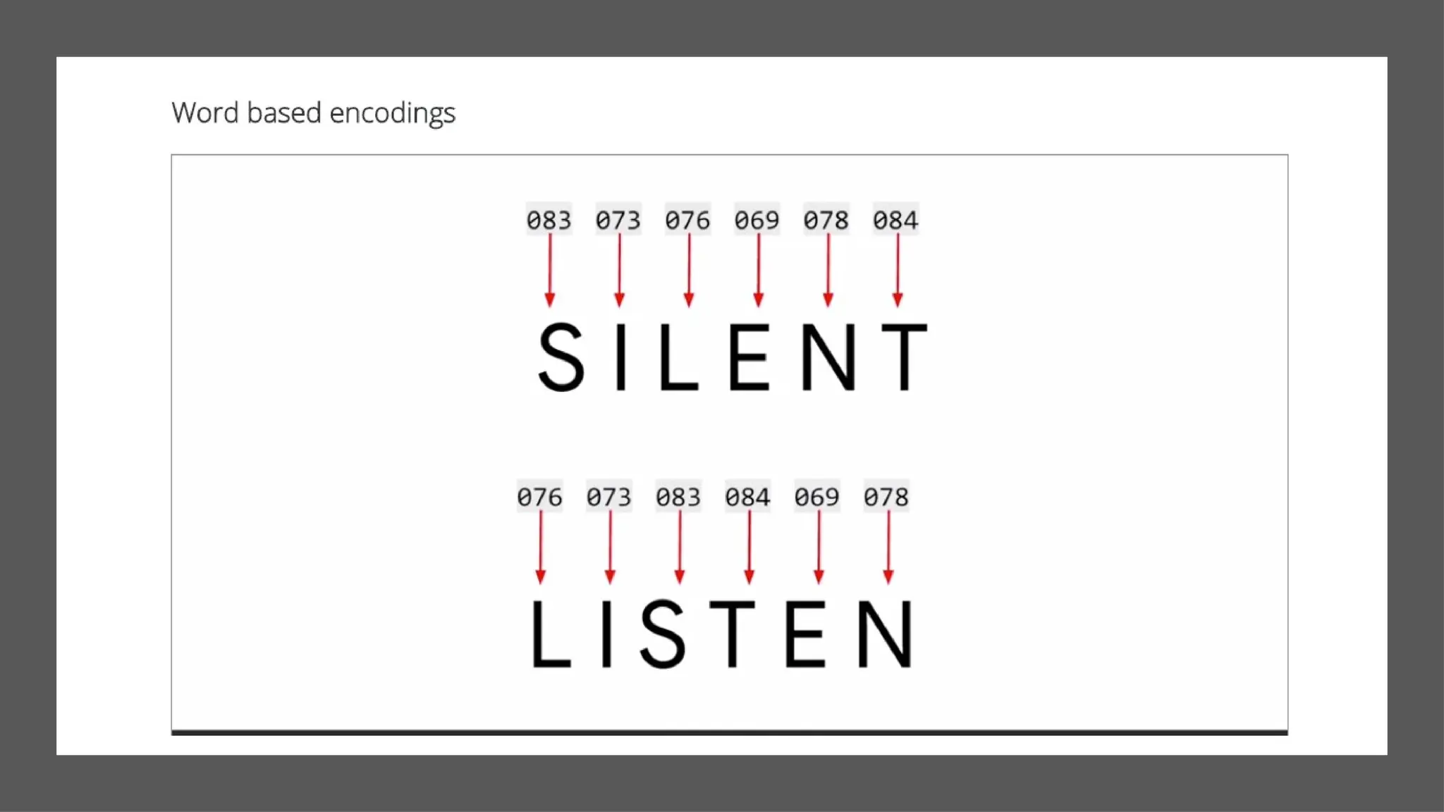 Nlp Tokenization With Word Embeddings Pptx Computer Software And