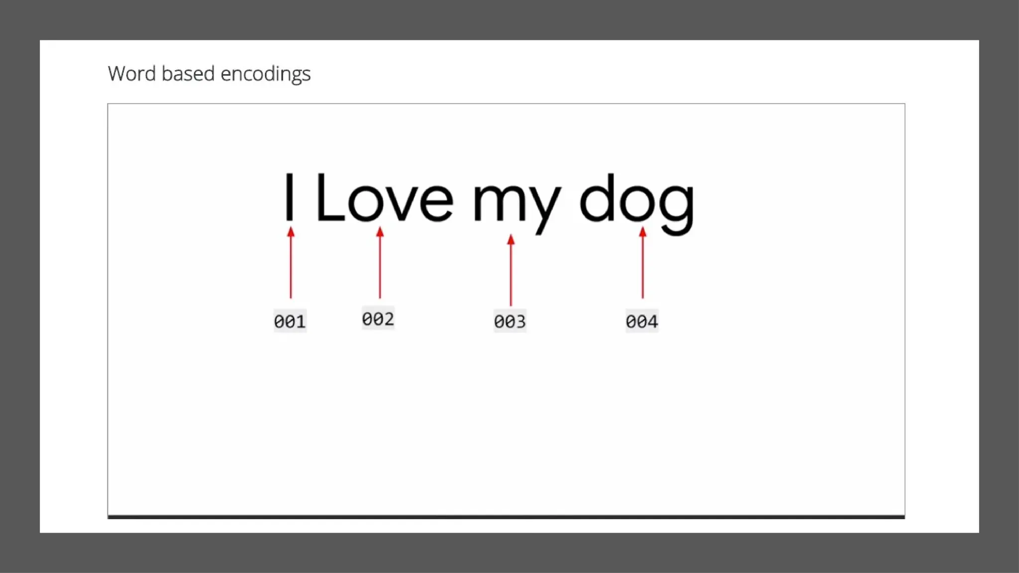 Nlp Tokenization With Word Embeddings Pptx Computer Software And