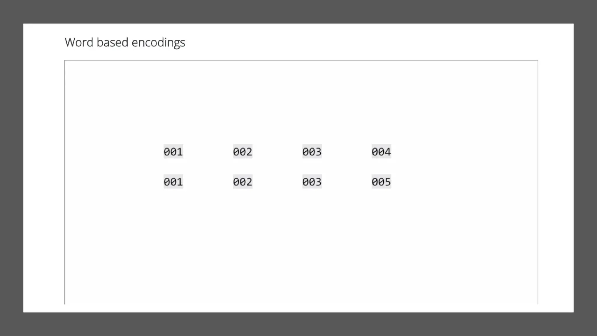 Nlp Tokenization With Word Embeddings Pptx Computer Software And