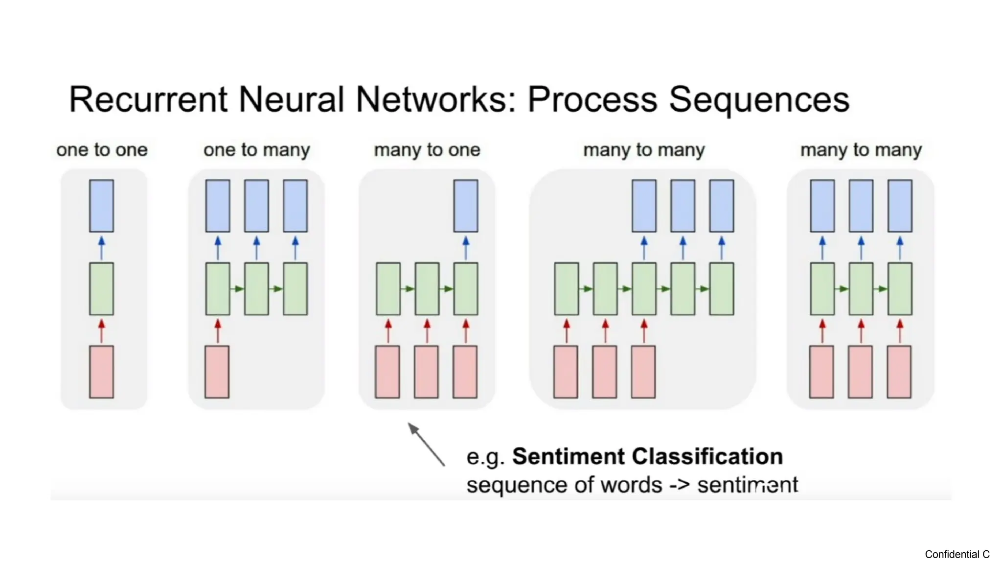 Nlp Tokenization With Word Embeddings Pptx Computer Software And
