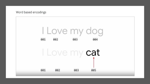 Nlp Tokenization With Word Embeddings Pptx Computer Software And