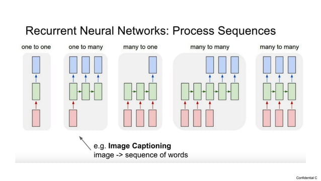Nlp Tokenization With Word Embeddings Pptx Computer Software And