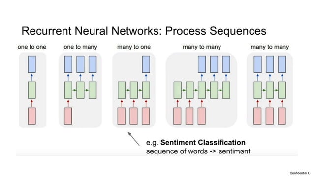 NLP - Tokenization with Word Embeddings. | PPTX | Computer Software and ...