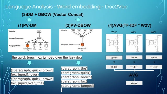 NLP Deep Learning with Tensorflow | PPT