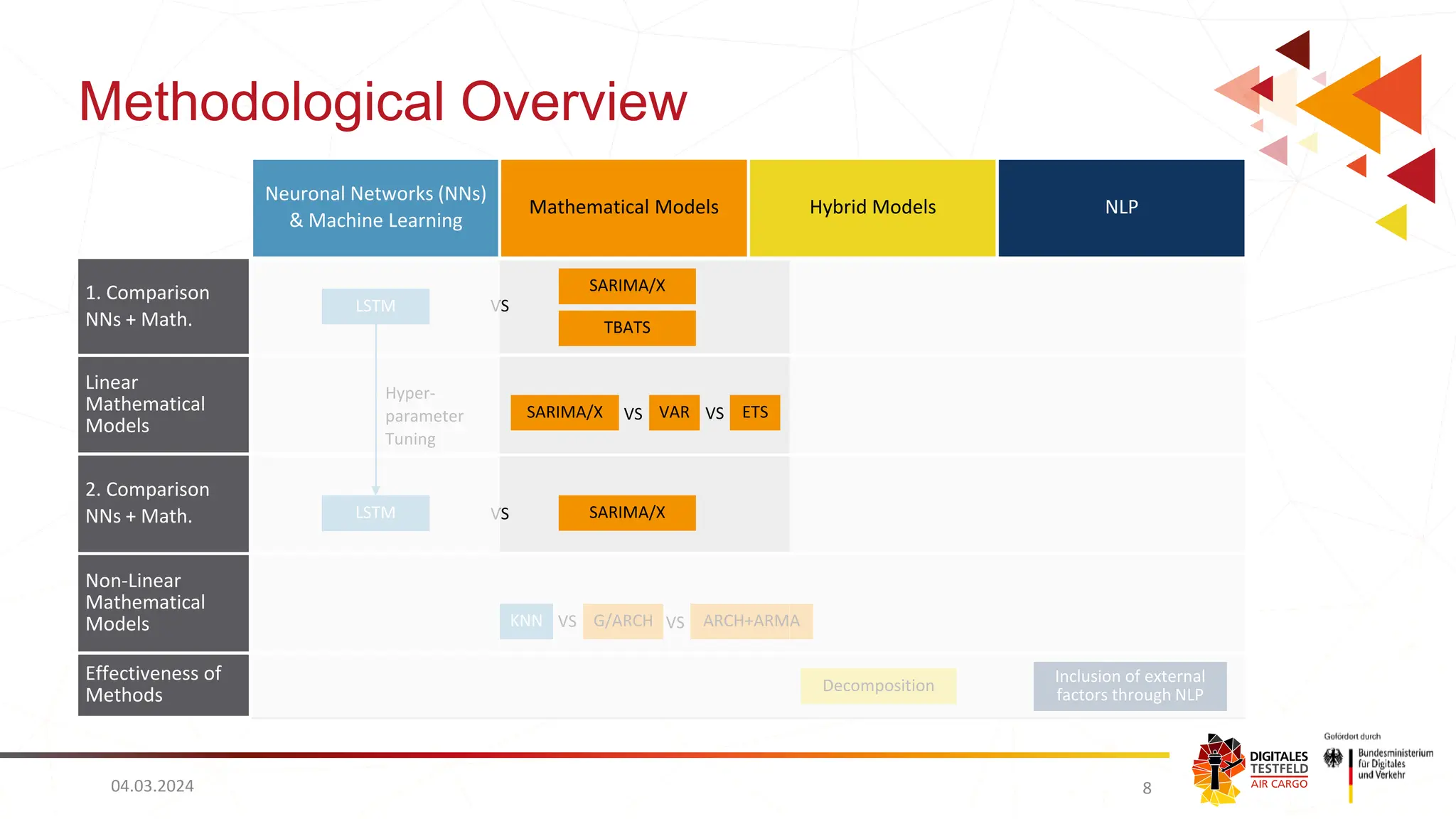 NLP_DEMO_rework3_DTAC_GENAI_PREDICTIVE.pptx