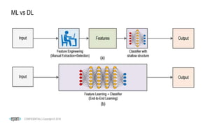 Taras Fedorov "Evolution from ML to DL in NLP project" | PPTX