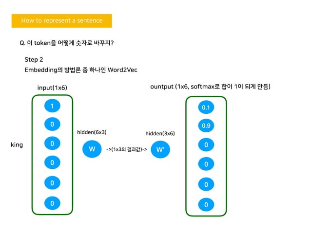 Natural Language Processing(NLP) - Basic | PPT