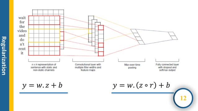Convolutional Neural Networks For Sentence Classification Pptx Artificial Intelligence