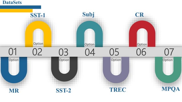 Convolutional Neural Networks For Sentence Classification Pptx Artificial Intelligence