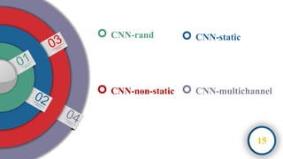Convolutional Neural Networks for Sentence Classification | PPTX