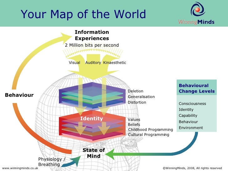 Nlp For Entrepreneurs