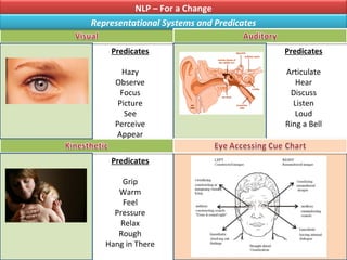 Nlp for change-win2003-version | PPT