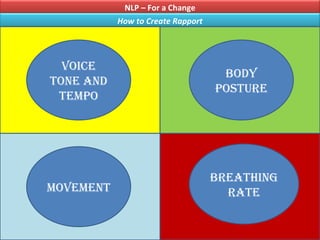 Nlp for change-win2003-version | PPT