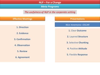 Nlp for change-win2003-version | PPT