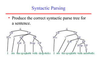 Natural Language Processing | PPT