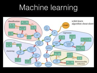 Natural language processing (NLP) introduction | PDF