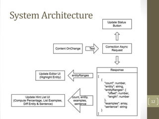 NTHU Natural Language Processing Term Project Intro | PPT