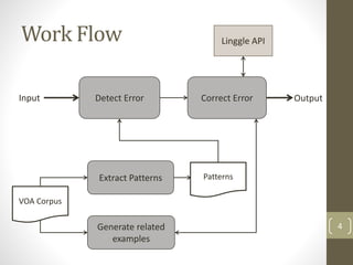 NTHU Natural Language Processing Term Project Intro | PPT