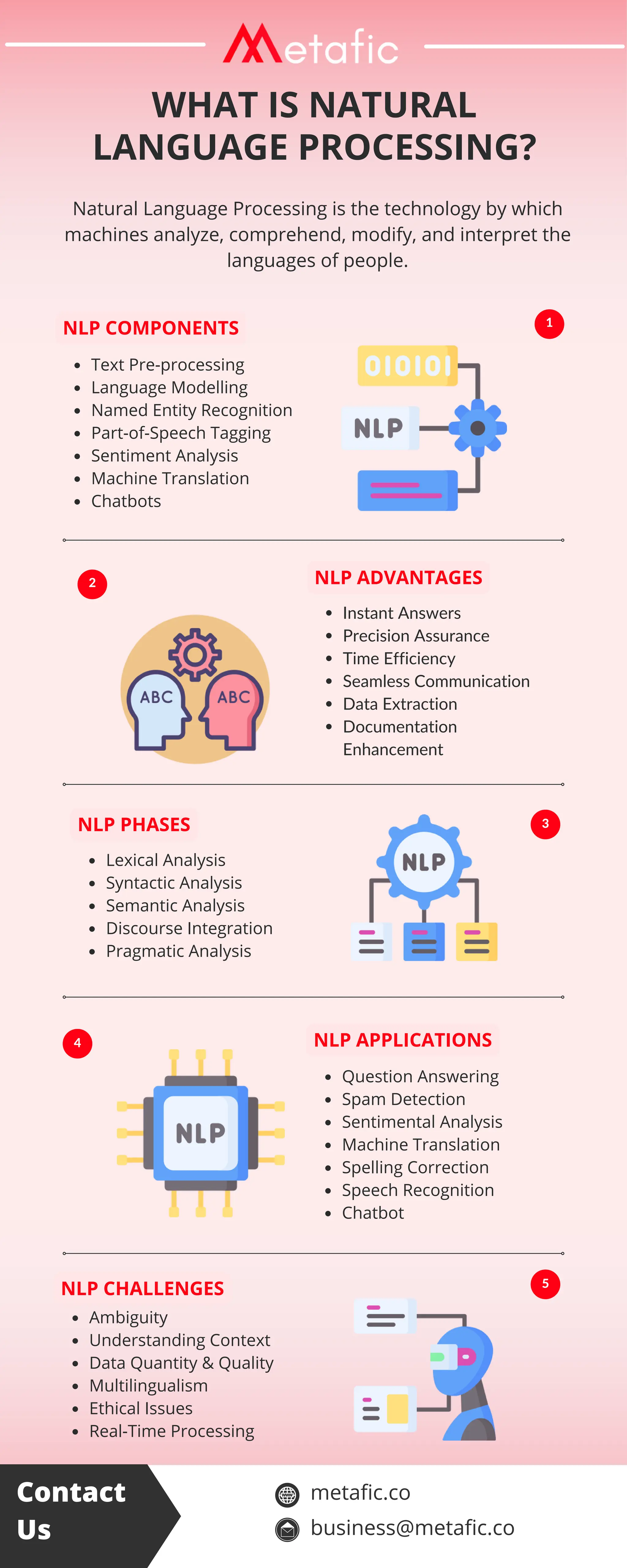 The Power of Natural Language Processing in AI and ML | PDF