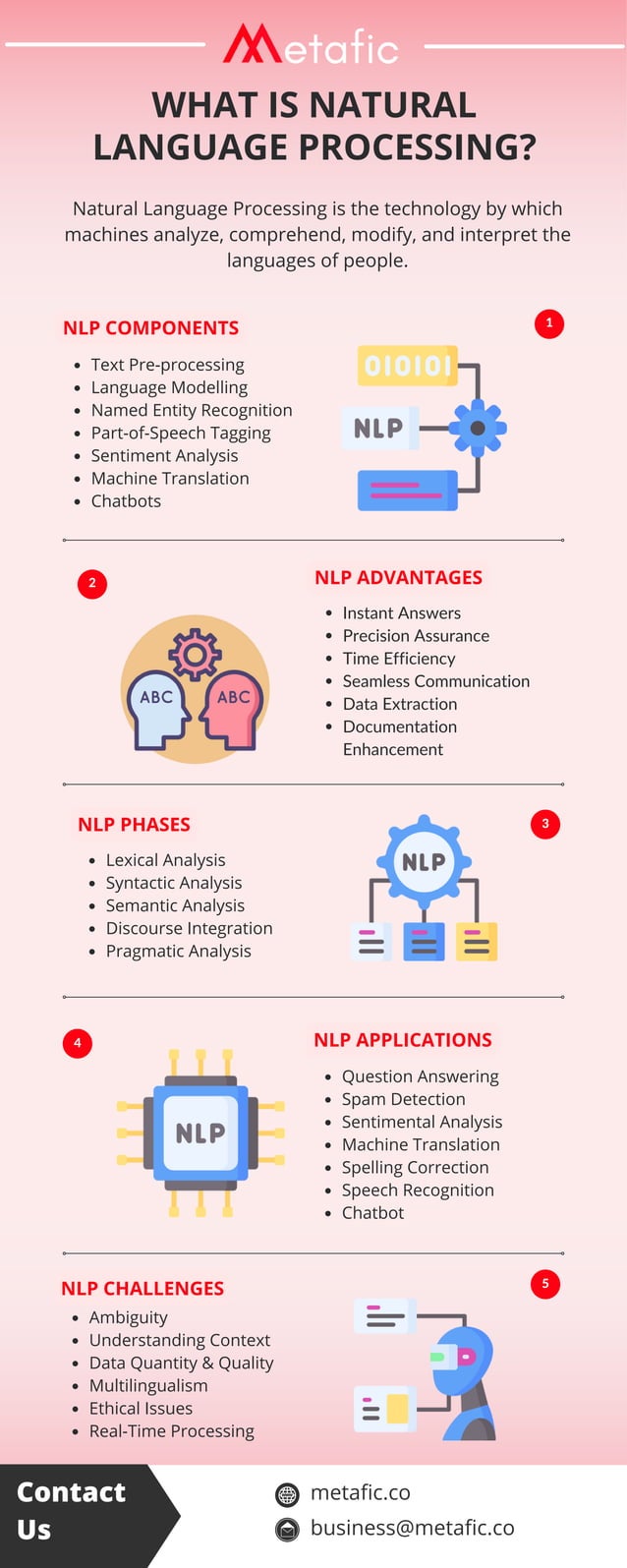 The Power of Natural Language Processing in AI and ML | PDF
