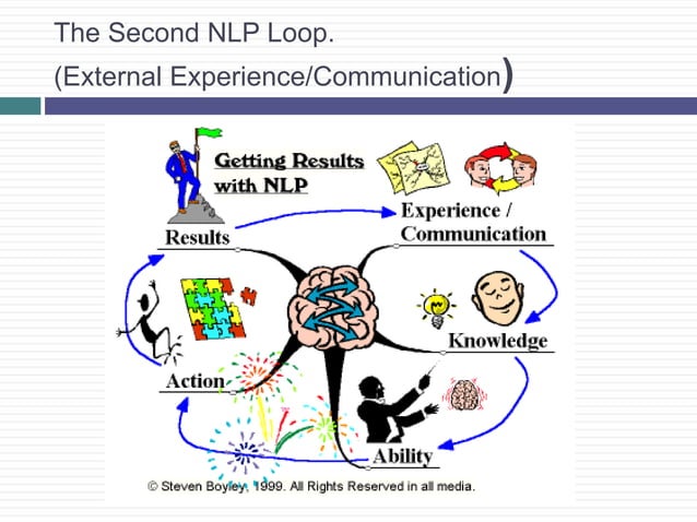 Neuro-linguistic programming | PPTX