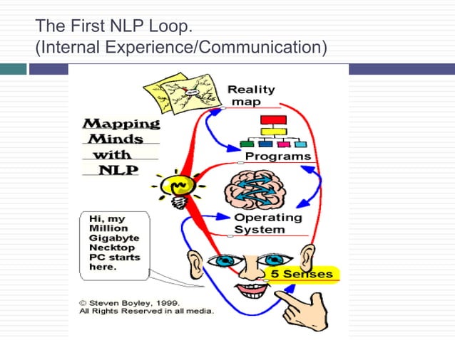 Neuro-linguistic programming