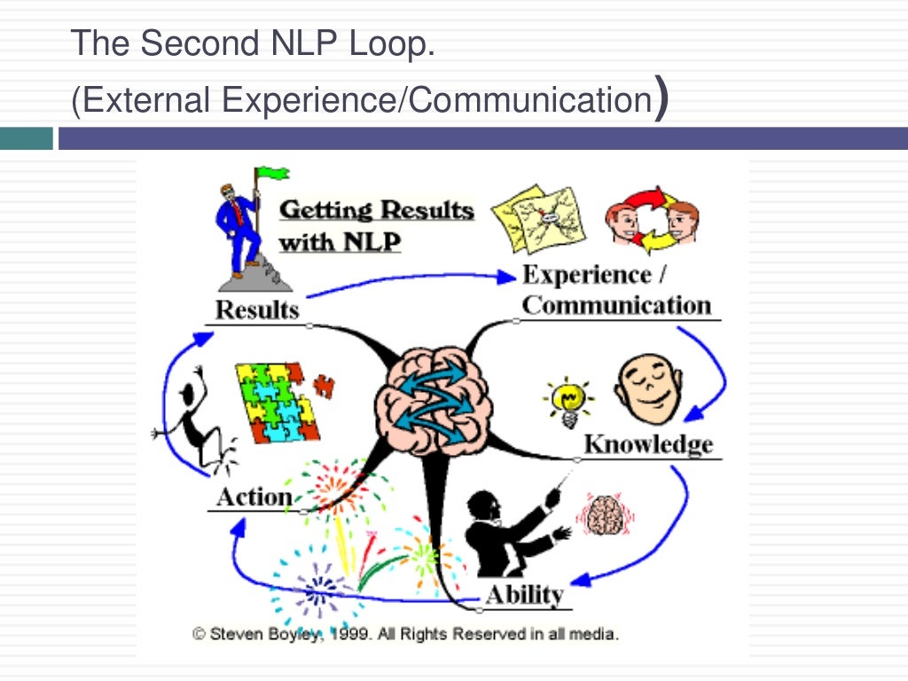 Neuro-linguistic programming