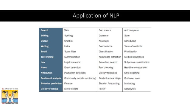 NLP-ppt.pptx nnnnnnnnnnnnnnnnnnnnnnnnnnnnnnnnnnnnnnnnnnnn | PPT