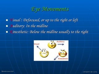 Neuro Linguistic Programming | PPT
