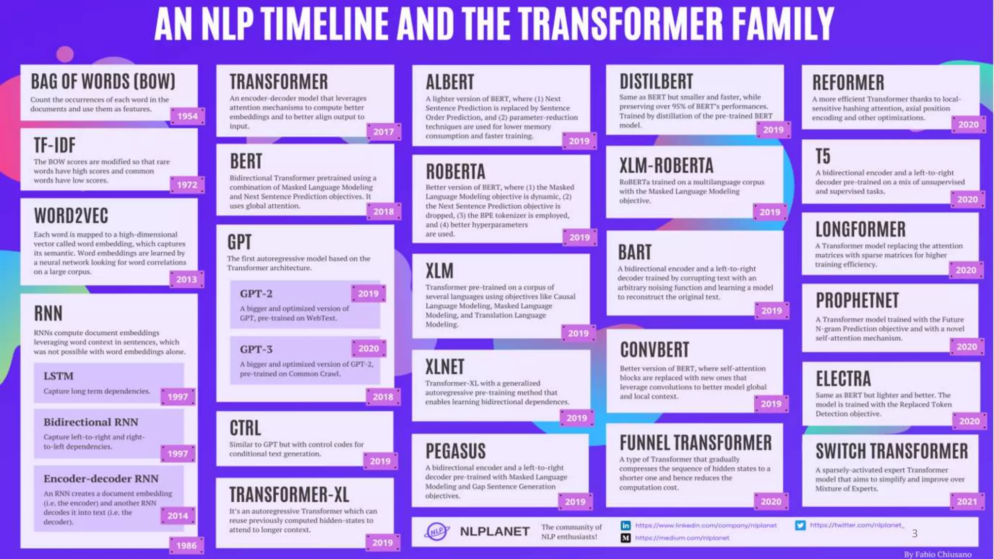 NLP-Text classification.pptx