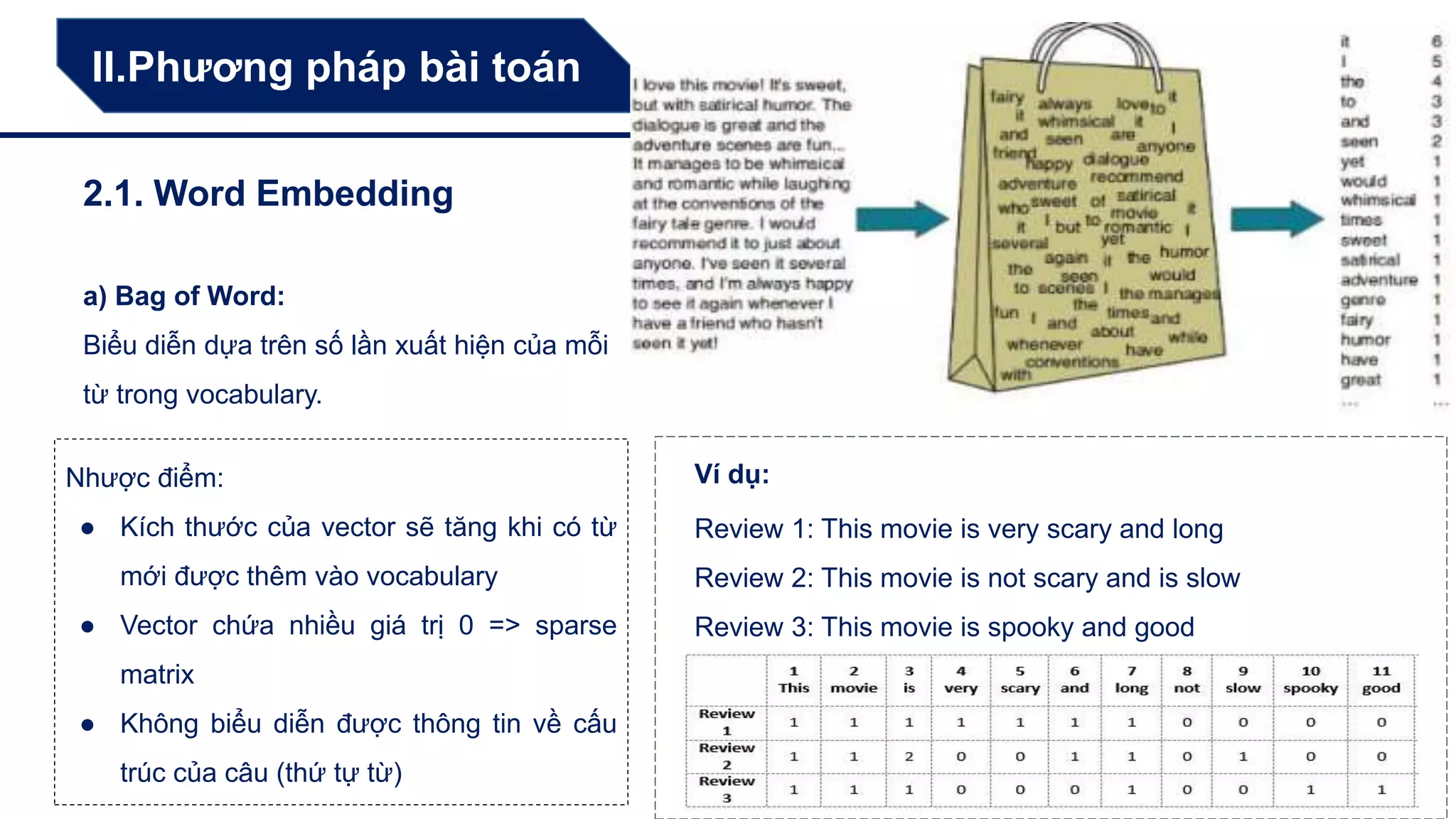 NLP-Text classification.pptx