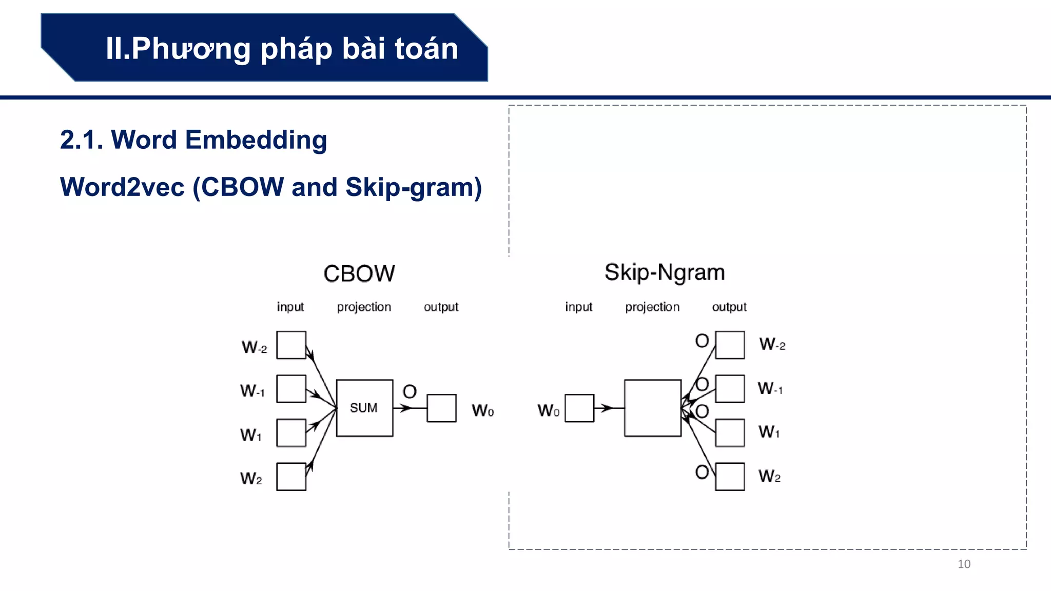 NLP-Text classification.pptx