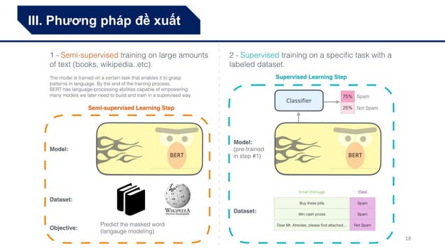 NLP-Text classification.pptx