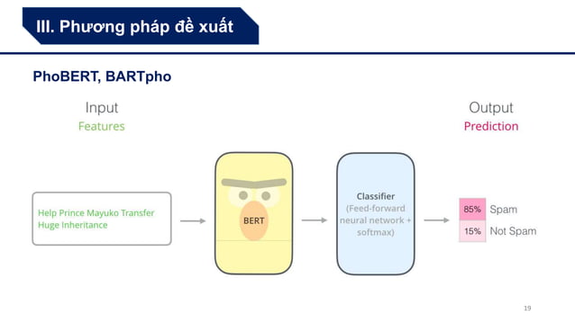 NLP-Text classification.pptx