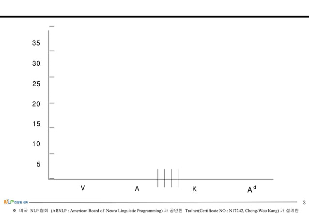 Nlp vak 진단 자료.세부내용 체크리스트11.07.23