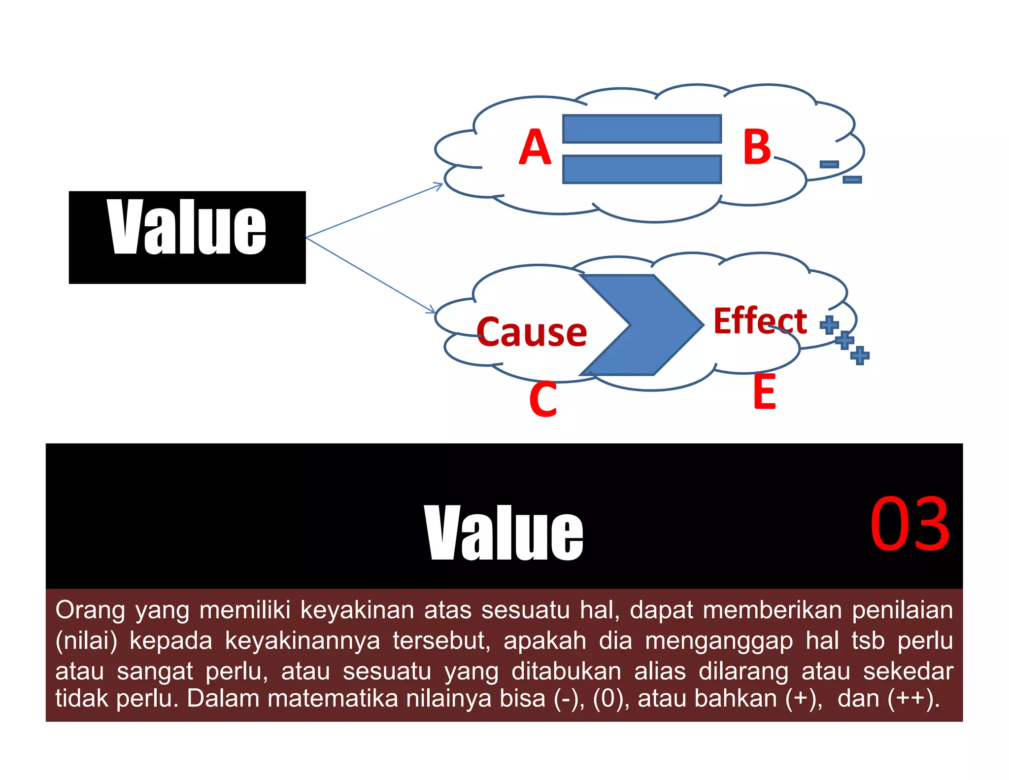 Nlp approach, value & beliefs | PDF
