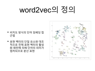 Nlp word2vec | PPTX