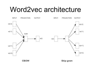 Nlp word2vec | PPTX